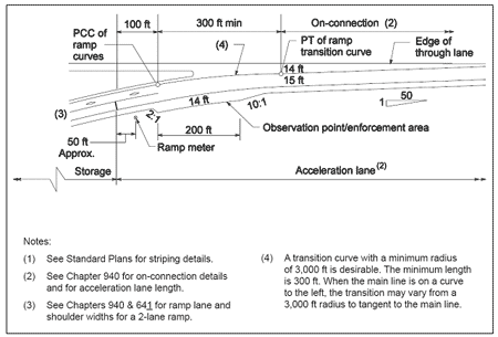 Ramp Management and Control Handbook | Chapter 10 Planning and Design ...