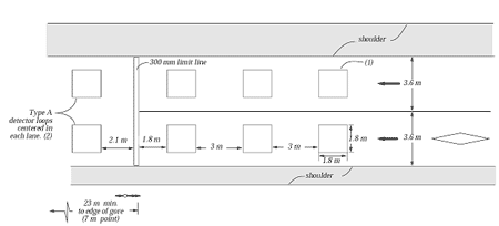 Ramp Management and Control Handbook | Chapter 10 Planning and Design ...